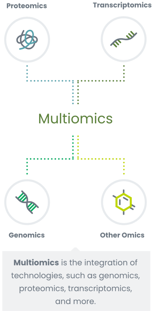 Our Science | The Importance of Early Cancer Detection